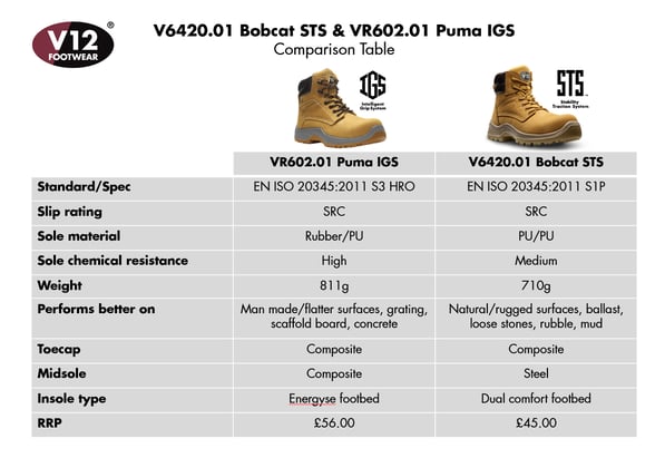 Download Bobcat and Puma Comparison